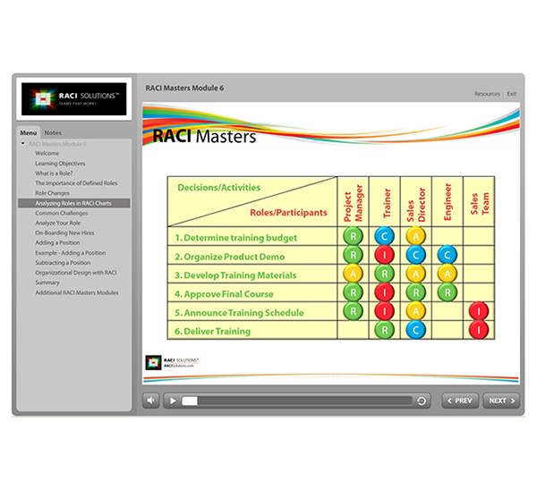 RACI Corporate Course for Enterprises – LEARN RACI